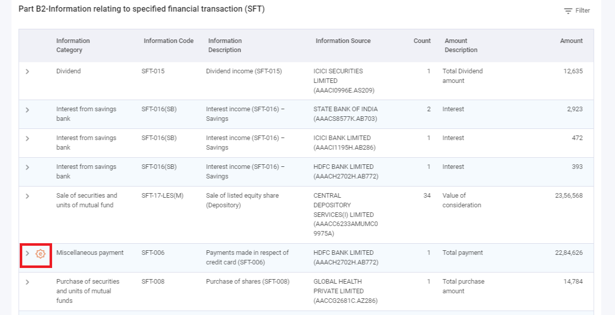Income Tax High-Value Transactions: Step by step guid to submit ...